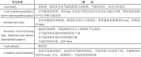 Lock锁 阿里云开发者社区