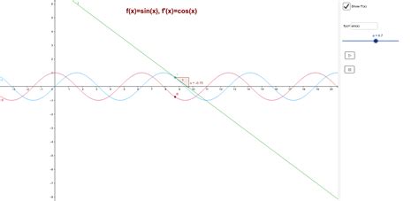 Discovering Derivatives Geogebra