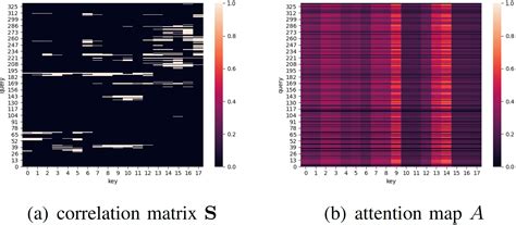 Selected Publications