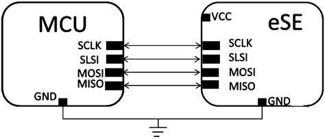 Embedded Security Component Based On Spi Communication Interface Eureka Patsnap