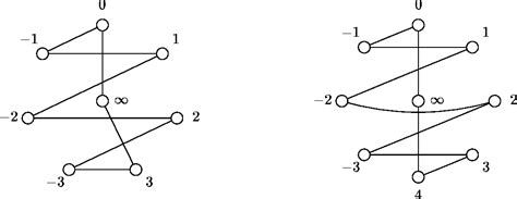 Figure 2 1 From The Nonorientable Genus Of Joins Of Complete Graphs