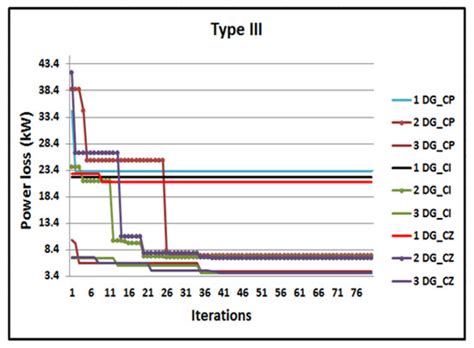 Sustainability Special Issue Renewable Energy And Utility System Optimization For