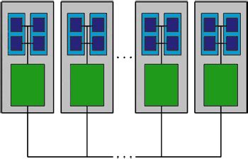 Parallel Matlab Multiple Processors And Multiple Cores Matlab Simulink