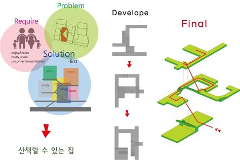 과제 2 일상의 구축 건축설계 1 Open Archive Uosarch