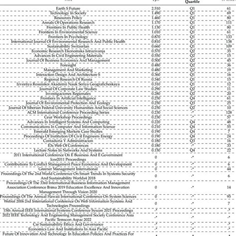 Scimago Journal And Country Rank Impact Factor Download Scientific Diagram