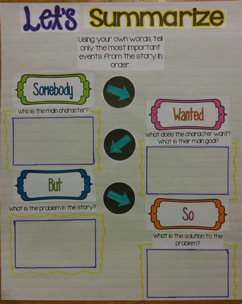 Interactive Anchor Chart Summarizing Interactive Anchor Charts First