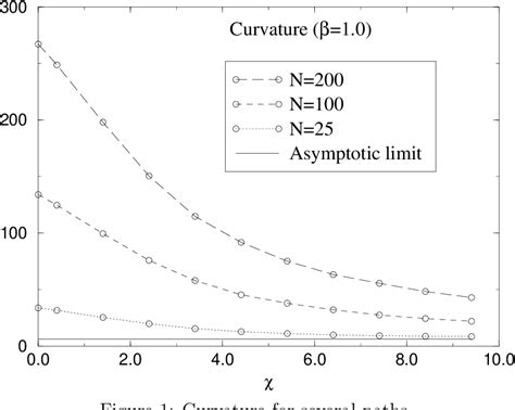 Figure 1 From Numerical Simulation Of Random Paths With A Curvature