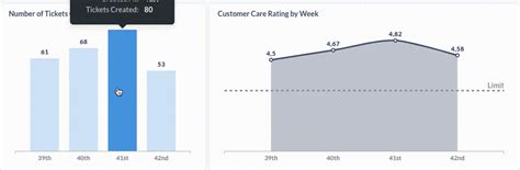 Snowflake Some Session Parameters `weekstart` Cannot Be Overruled In Connection String