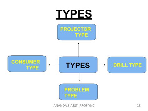 Project Method Anand Ync Ppt
