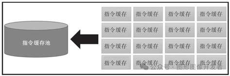 Khronos 发布 Vulkan 两个编码扩展： Encode Av1 和 Encode Quantization Map 实时互动网