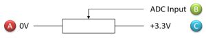 A Detailed Tutorial On STM ADC VisualGDB Tutorials