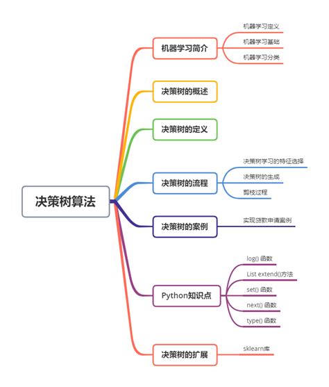 课程门户 章节详情 课程门户 章节详情