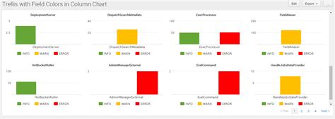 Splunk Chart Colors