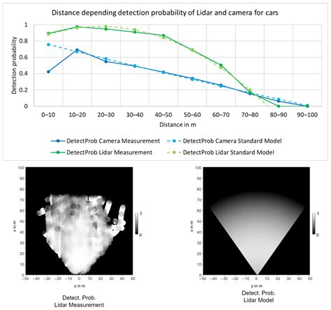 Advancing Adas Perception A Sensor Parameterized Implementation Of The Gm Phd Filter