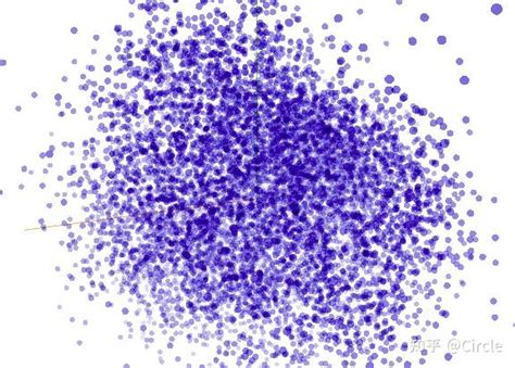 Tensorboard高维向量可视化 知乎