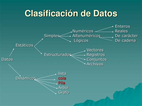 Ppt Estructura De Datos Powerpoint Presentation Free Download Id5661544