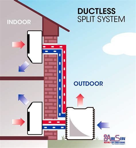 Ductless Split System Ductless Air Conditioner Service Air