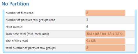 Spark Sql Query Engine Deep Dive 18 Partitioning And Bucketing Data