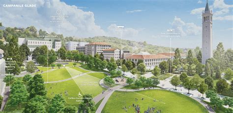 Universidad De Berkeley California University Of California