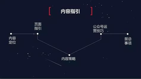 新媒体运营营销策略技巧 青瓜传媒