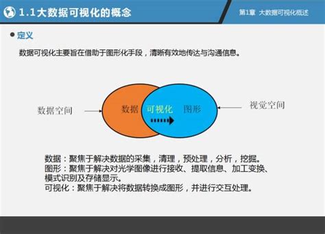 可视化教学概念怎么理解学可视化什么叫可视化说课大山谷图库