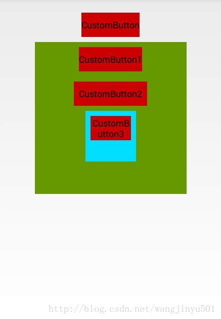 Android 中touch（触屏）事件传递机制android Touchscreen报点原理 Csdn博客