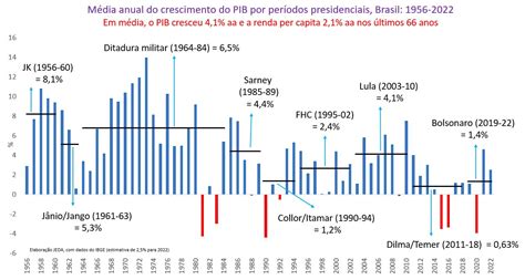 Ao Longo Do Período Que Vai Dos Anos 1930 LIBRAIN