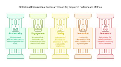 21 Employee Performance Metrics You Should Be Tracking In 2025 Pixel Interview