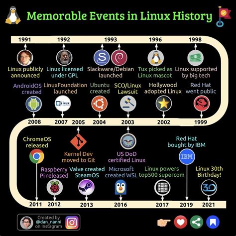 Hacking Articles On Linkedin Infosec Cybersecurity Pentesting