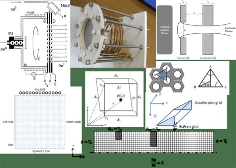 Inductively Coupled Plasma Icp Modeling Bustlab