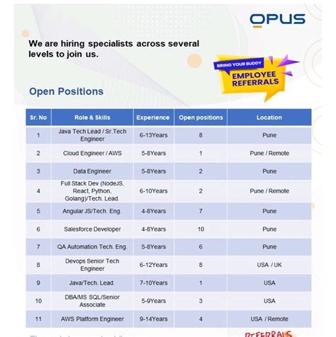 Santosh Kawade On Linkedin Opus