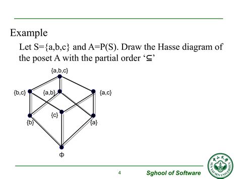 Ch 2 Lattice And Boolean Algebra Ppt