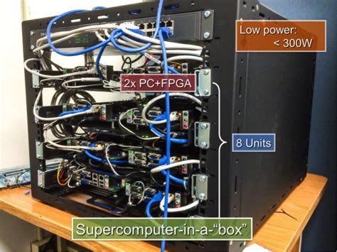 Experimental System Center For Domain Specific Computing