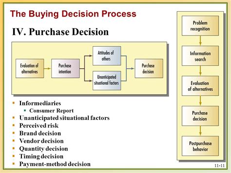 Consumer Decision Making Process Ppt