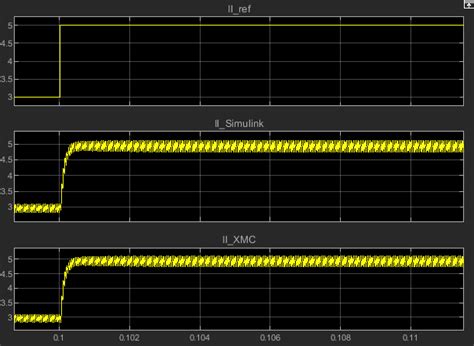 Xilinx Model Composer Introduction Imperix