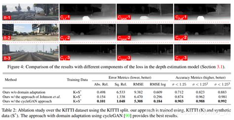 单目深度估计 Real Time Monocular Depth Estimation Using Synthetic Data 学习笔记 Csdn博客