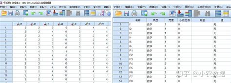 Spss数据分析1——主成分分析 知乎