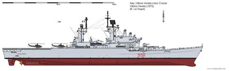 Vittorio Veneto, 1973 by BvonTeapot on DeviantArt