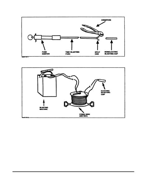 Figure 1 11 Nonelectric Firing System
