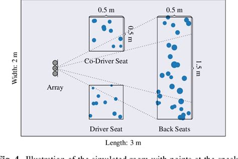 Figure 1 From Multi Microphone Speaker Separation By Spatial Regions