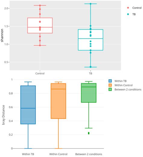 Microbiomeanimalcules 交互式微生物组分析和可视化的R包 CSDN博客