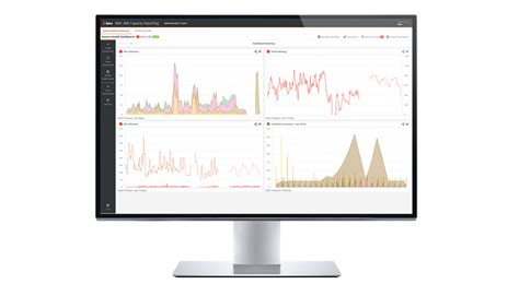 Bmc Ami Capacity Management Bmc Software