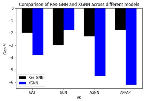 Xgboost Enhanced Graph Neural Networks A New Architecture For Heterogeneous Tabular Data