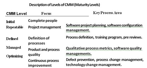 Cyclomatic Complexity Tool Tutorial In Software Engineering With Example