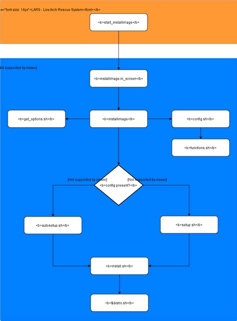 Github Virtapiinstallimage Bash Scripts For Deploying Every Linux