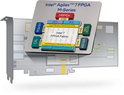 Michael Nicklas On Linkedin Bittware Fpga Cots Broadcast