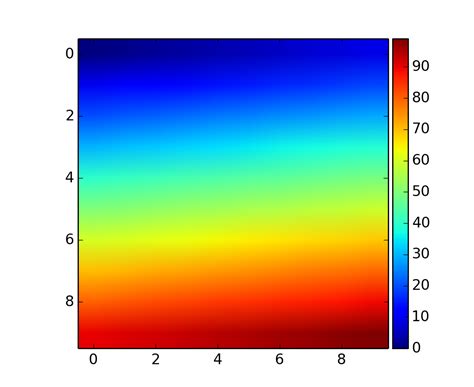 Overview Of Axesgrid Toolkit — Matplotlib 1 3 1 Documentation