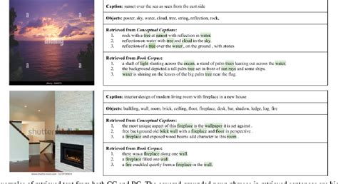 Figure 6 From Unsupervised Vision And Language Pretraining Via
