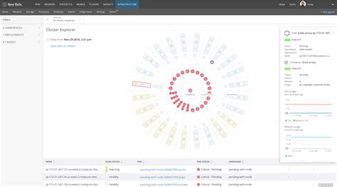 New Relic Adds Ability To Explore Kubernetes Clusters Cloud Native Now