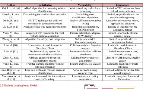 Table 4 From Advancements In Machine Learning And Data Mining Techniques For Collision